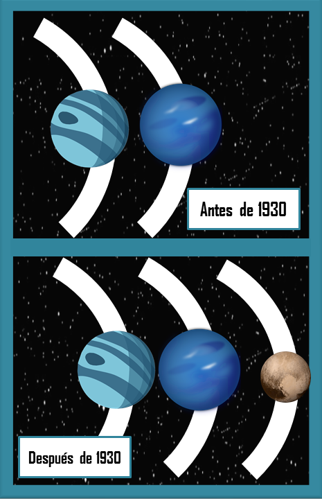 7 Datos curiosos sobre Neptuno - Electrón Rebelde