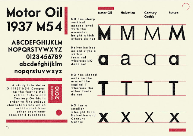 design practice: Type Workshops: Type Specifications