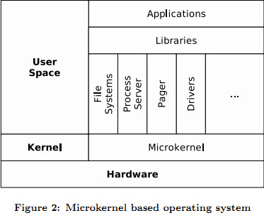 milearning: Kernel: Monolithic vs Micro