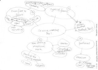 respect. love. learning.: learning, naturally