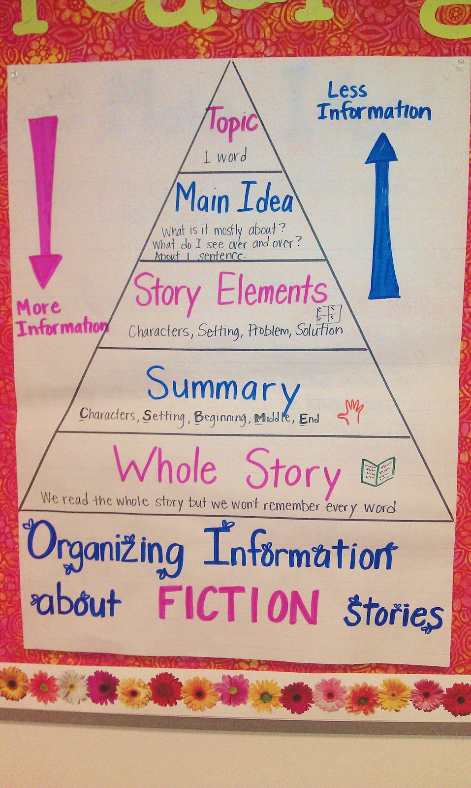 Mrs. Braun's 2nd Grade Class: November 28th