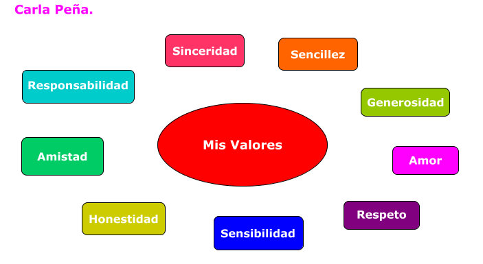 desarrollo sustentable: febrero 2012