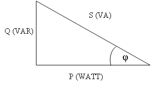 Mengenal Rumus Segitiga Daya | Blog Engineering