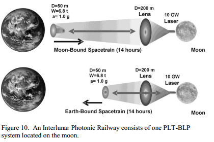 Using Spacex BFR to rapidly and affordably build interplanetary ...