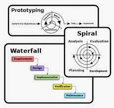 Arabic Knowledge blog مدونة المعرفة العربية : تحليل وتصميم النظم أدوات ...
