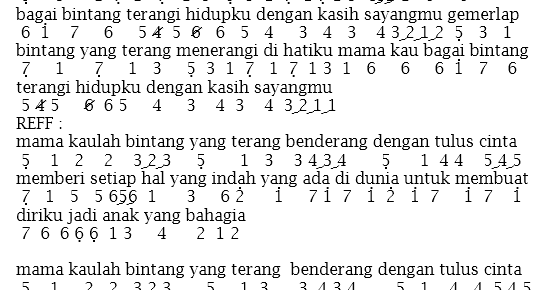 Not Angka Pianika Lagu Romaria - Mama Kaulah Bintang ( OST Bintang Di ...