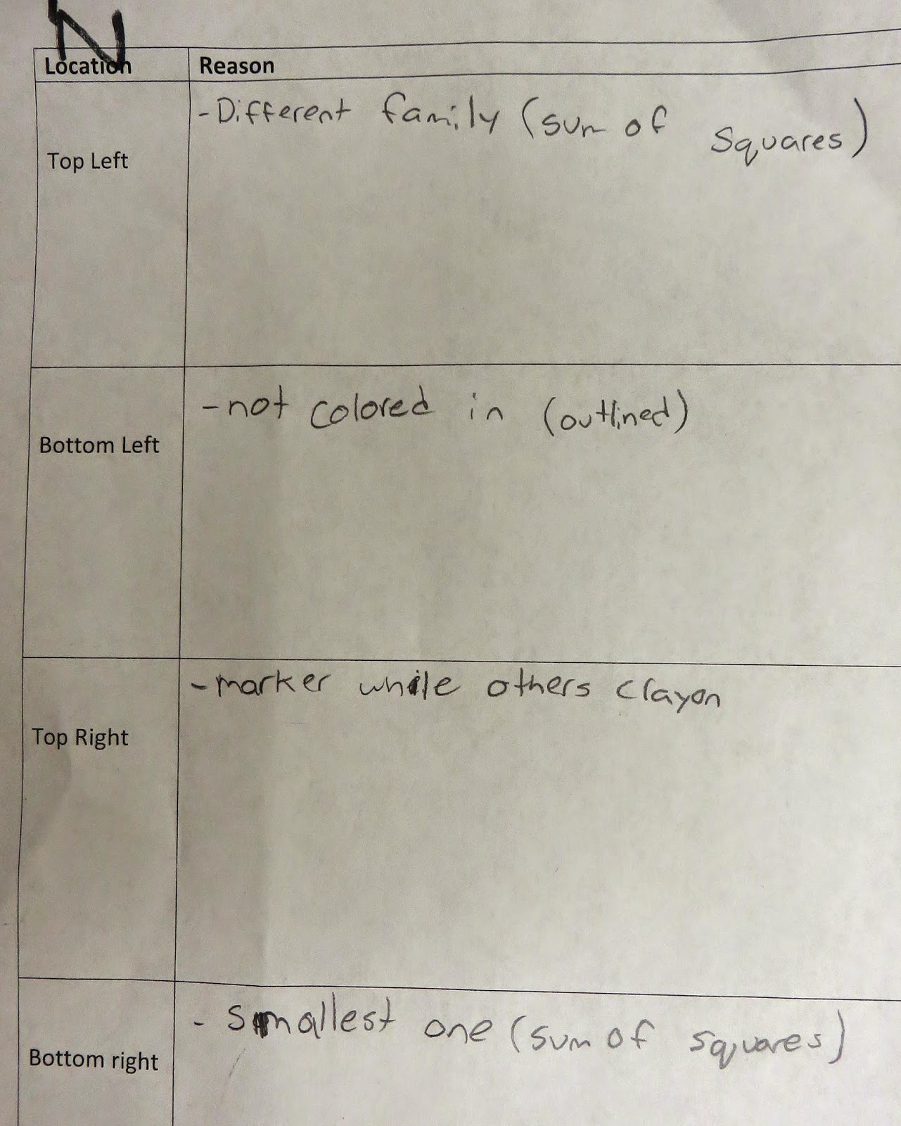 SlamDunkMath: WODB Part 2 Creation Day