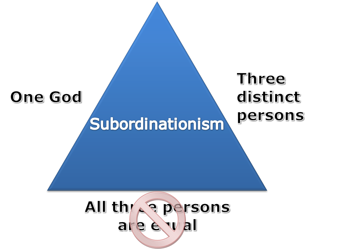 Drinking from the Fountain: The Trinity Explained in Three Statements