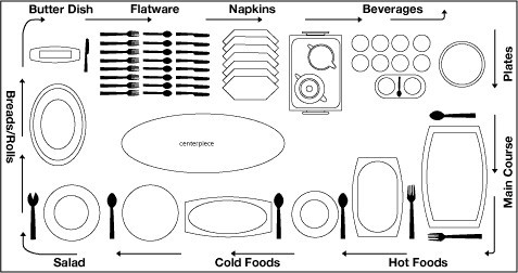 Timeless IS Style!: How to set a Buffet Table