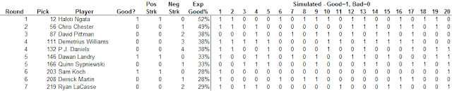 Sports + Numbers: Luck vs Skill - Is anyone good at picking football ...