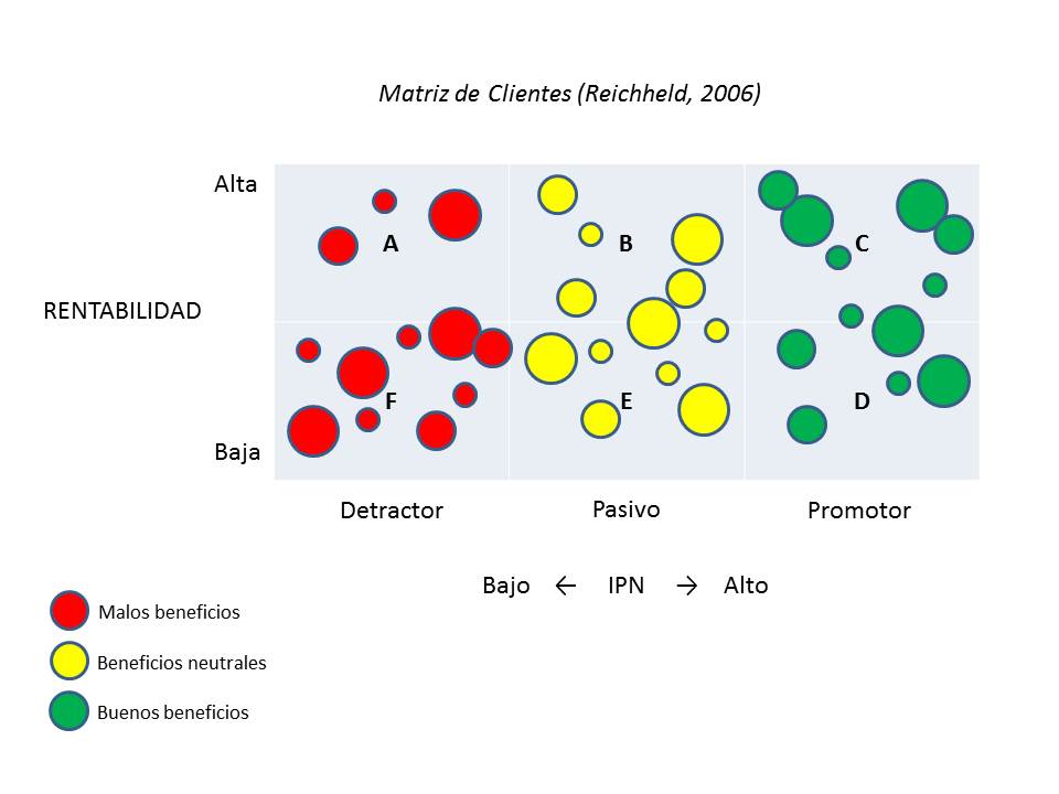 Management Estratégico 2.0: Trabajando estratégicamente la base de ...