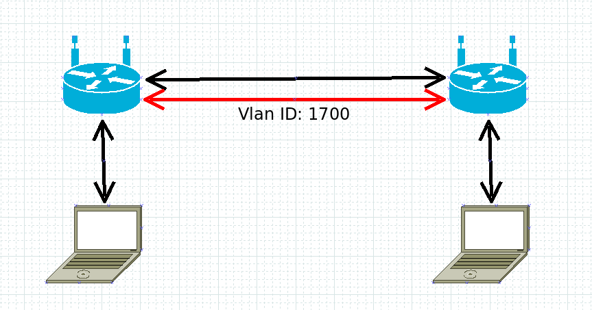 PTP VLAN Dengan OSI LAYER 2