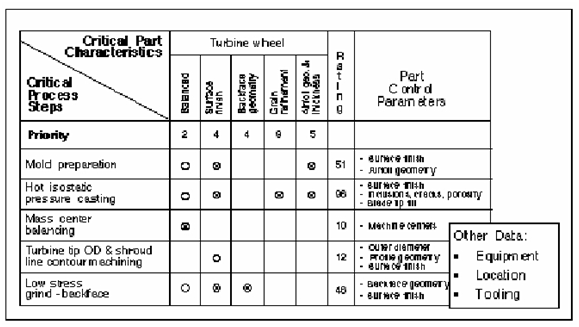FIRST TOUCH CORP.: Quality Function Deployment (QFD)