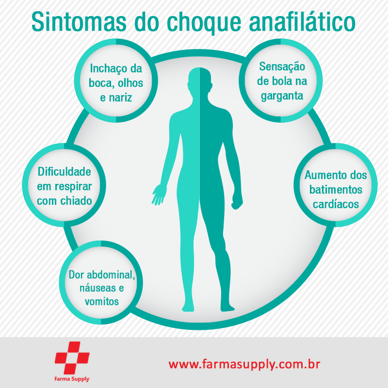 SIMPLESMENTE CURANDO: Cuidado com Anafilaxia por Medicamentos e outras ...