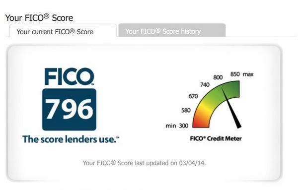 How High Credit Score: How to Get a High Credit Score - Jacking Up Your ...