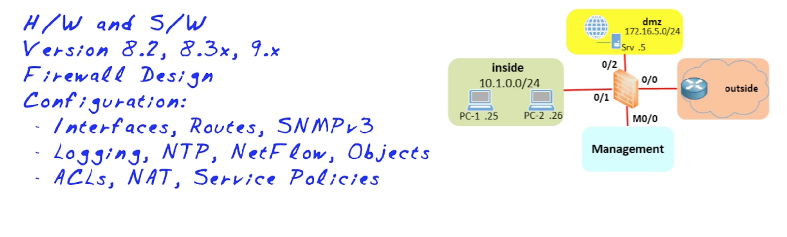 Networking/Security/Virtualization Fundamentals: ASA CLI L3-4