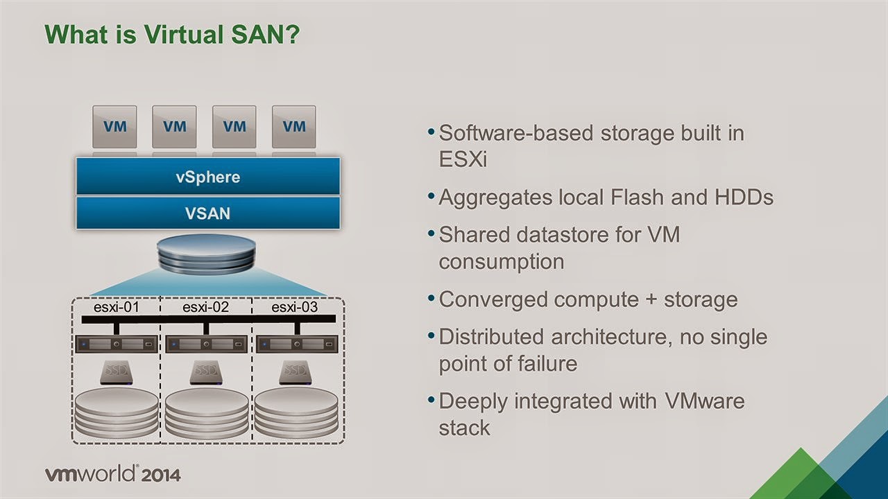 VMworld 2014 - Virtual SAN Architecture Deep Dive ~ 不自量力 の Weithenn