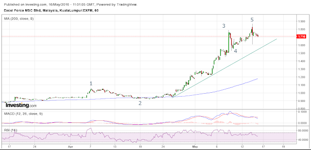 EXCEL FORCE MSC BHD ~ Riding the Ombak!