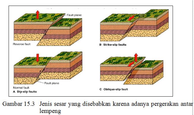 Pengertian Patahan Jenis Dan Mekanisme Sesar Atau Patahan Forum ... Pengertian Patahan Jenis Dan Mekanisme Sesar Atau Patahan Forum ...