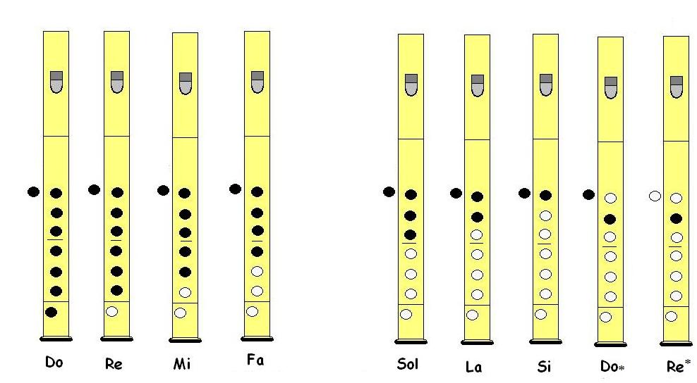 PZ C: notas de flauta