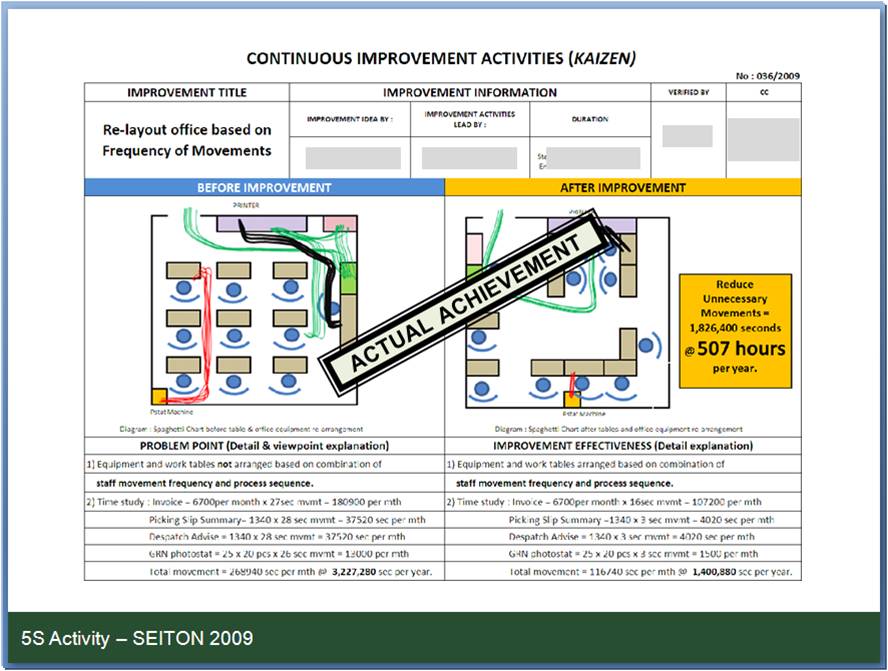 Kaizen in Warehouse: 5S