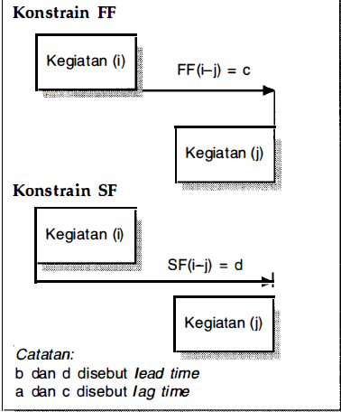Analisis Metode Diagram Preseden ( PDM )