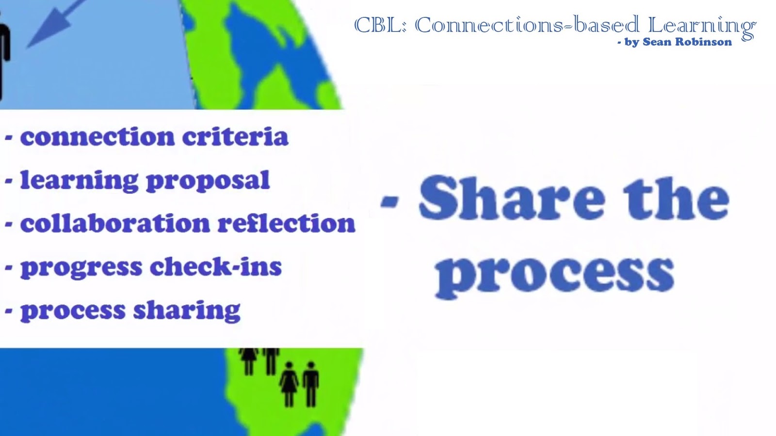 Connections-based Learning: 5 Steps to Sharing the Process
