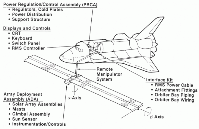 No Shortage of Dreams: NASA Johnson's Plan to PEP Up Shuttle/Spacelab ...