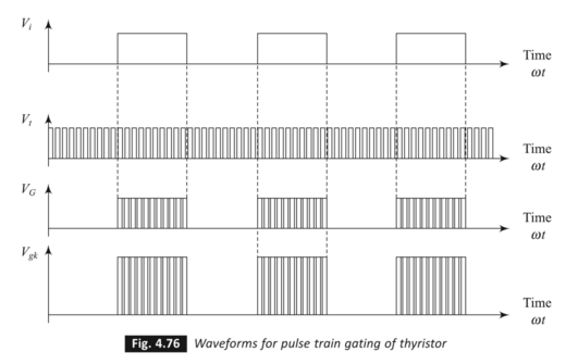 Gate pulse amplifiers(Gate Drive Circut using pulse Transformer)