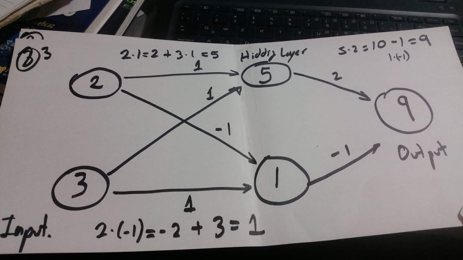 ZEN CONSULTING : Coding the forward propagation algorithm part 1