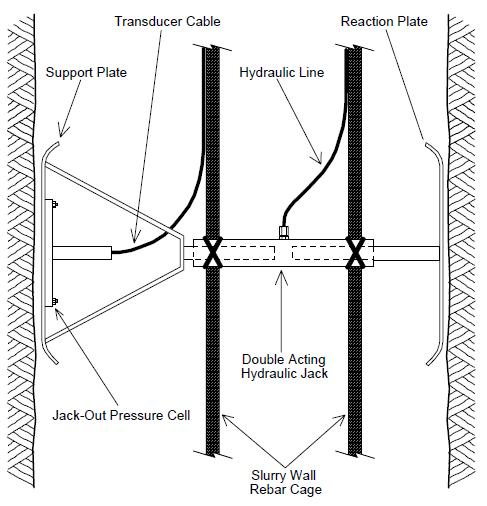 Different Types of Earth Pressure Cells, Their Applications and ...