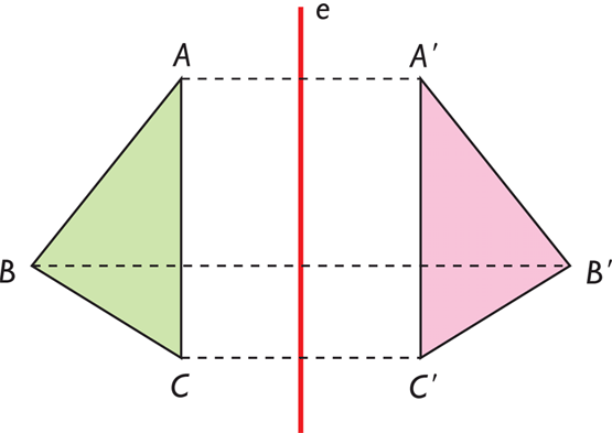 SIMETRIA AXIAL - Constrictujo Dibuctivo