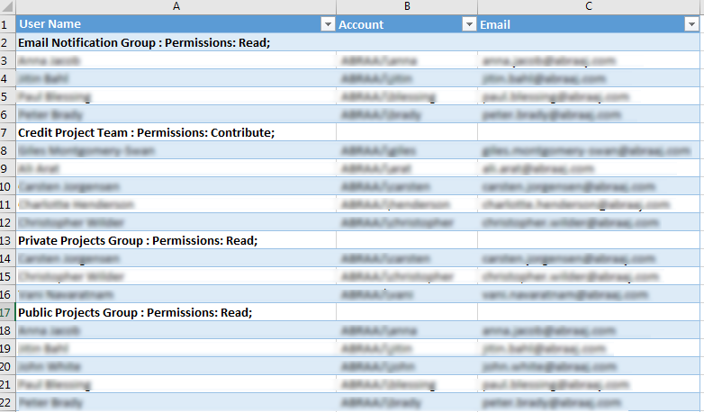 Export Sharepoint Users And Groups To Excel Using Powershell Sharepoint Diary
