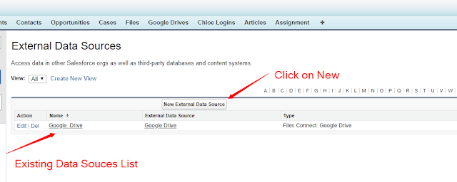Setup External Data Source and External Objects, Like SAP, Google Drive ...