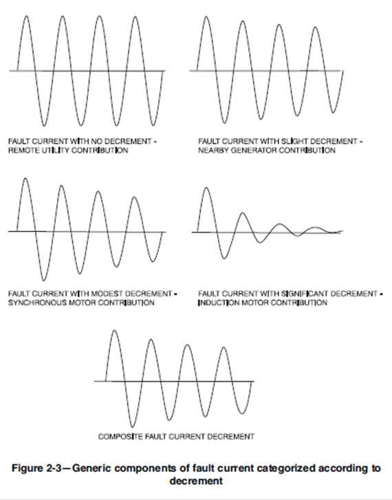 THE NATURE OF SHORT CIRCUIT CURRENTS – PROTECTIVE RELAYING ...