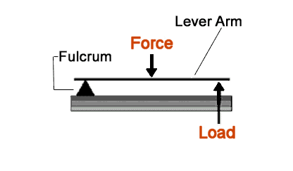 Technology Grade 7 : Seshupo Primary School : Group 4: Week 5: Third ...