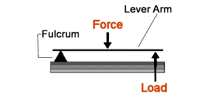 Third Class Lever Broom