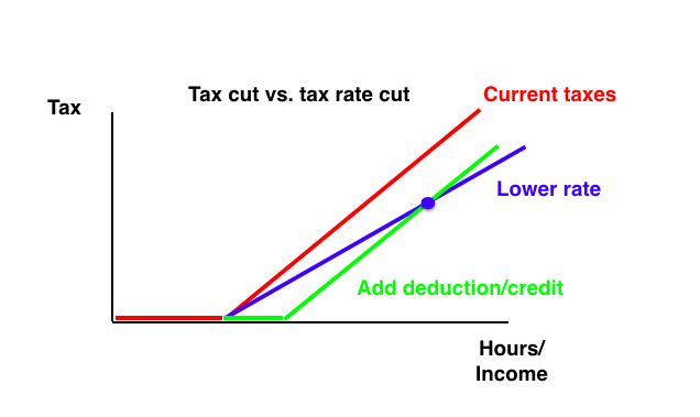 The Grumpy Economist: Tax Graph