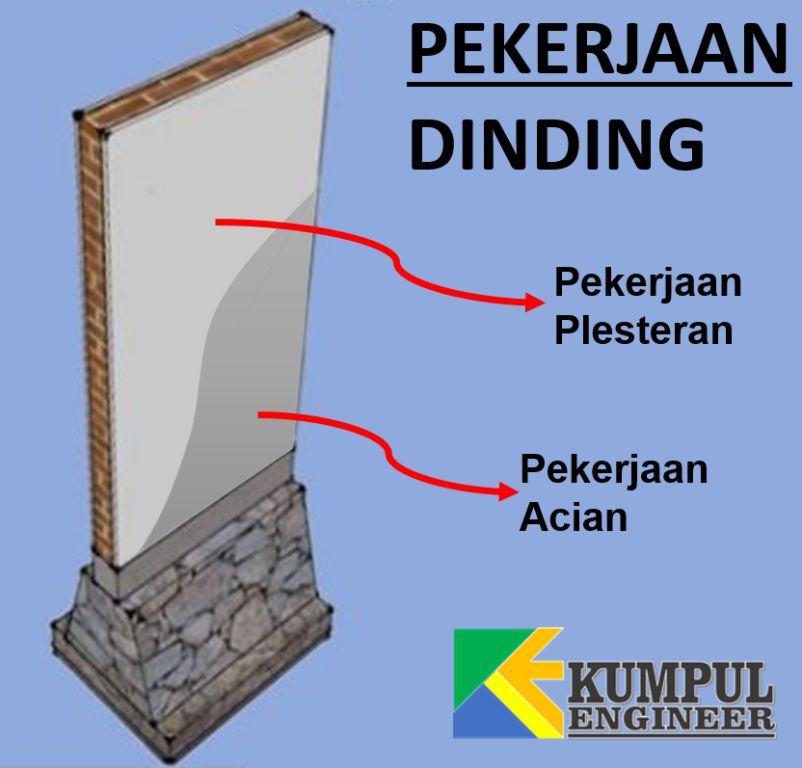 PEKERJAAN PLESTERAN DAN ACIAN PADA DINDING - KUMPUL ENGINEER