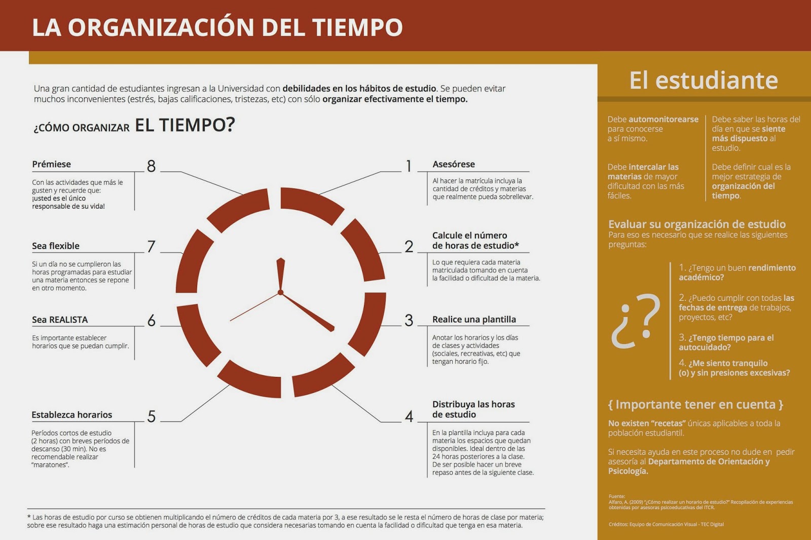 Mi pequeños aportes: Como organizar tu tiempo si eres estudiante.