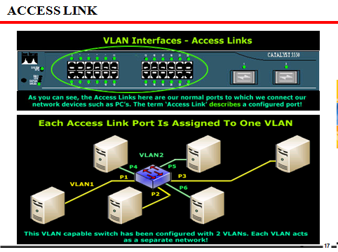 Python/Networking/Security/Virtualization Fundamentals: VLAN