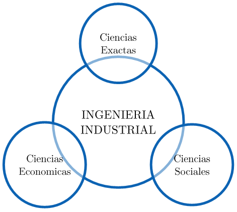 Ingenieria Industrial | Ruben Apaza