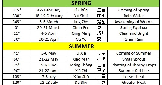 SS Quah's Anything Goes: The solar terms defined