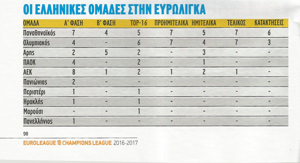 ΜΙΑ ΒΑΣΙΛΙΣΣΑ ΕΙΝΑΙ ΠΑΝΤΑ ΒΑΣΙΛΙΣΣΑ: ΑΦΙΕΡΩΜΑΤΑ ΚΑΙ ΑΛΛΑ ΑΠΟ ΠΕΡΙΟΔΙΚΑ