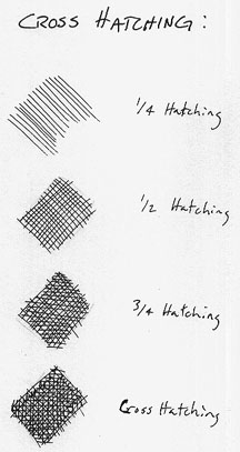 In a Stroke: Starting with Values