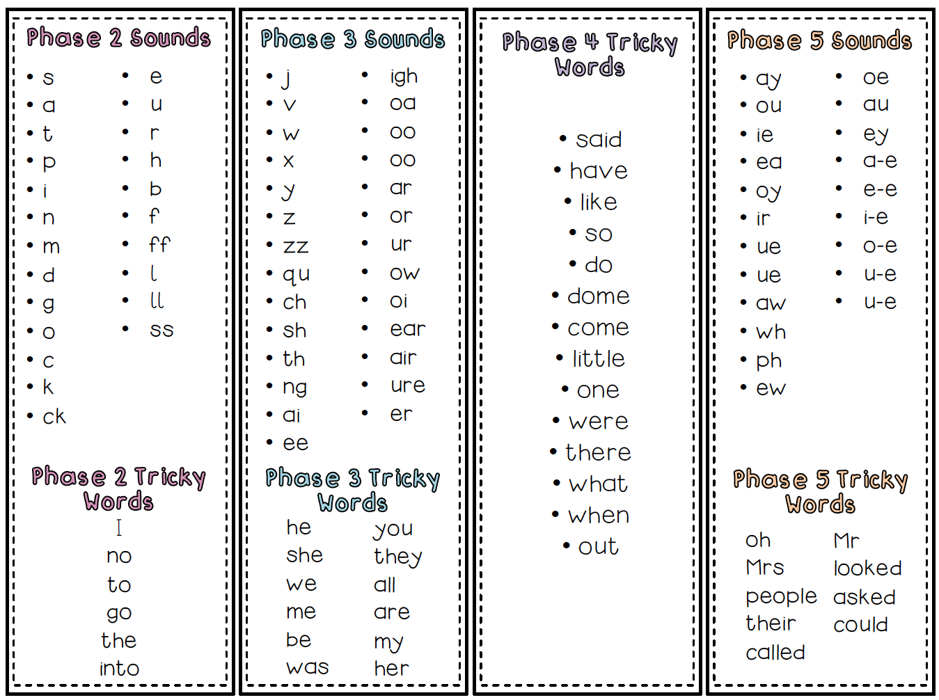 Miss Lynch's Class: Phonics Sound Boxes