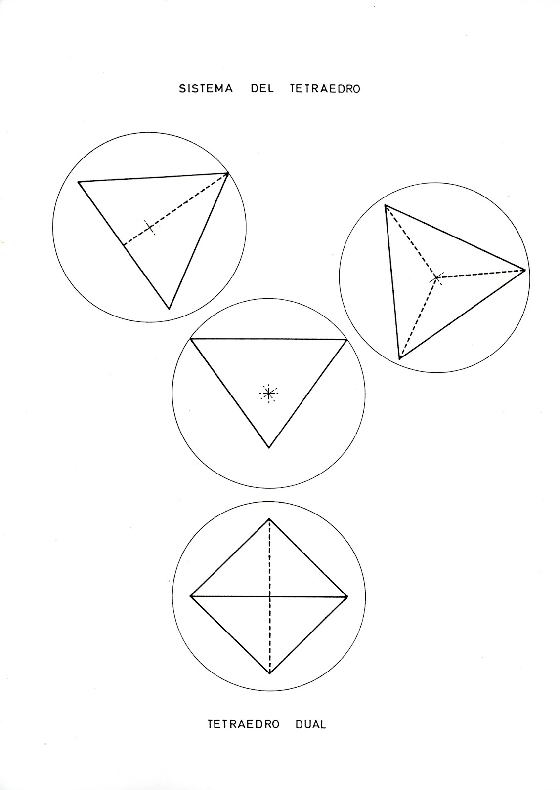 esencial o menos: Una tesis geométrica. Poliedros regulares duales y ...