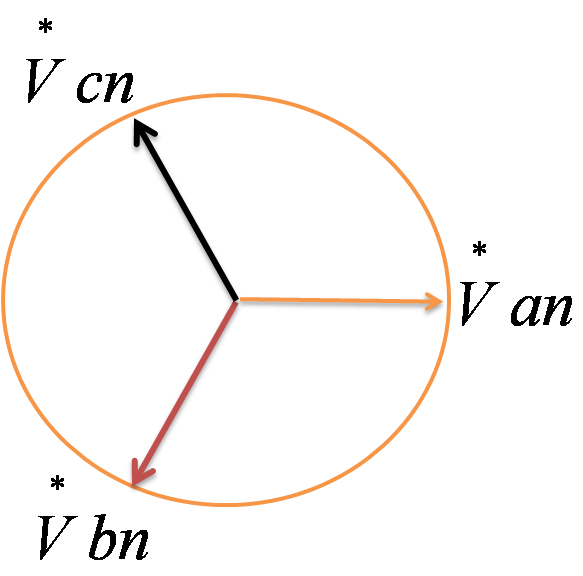Eletrônica Industrial: Fasor