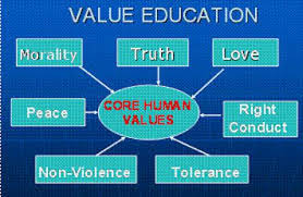 JItu Das's Blog: What is the value in education? Different definition ...