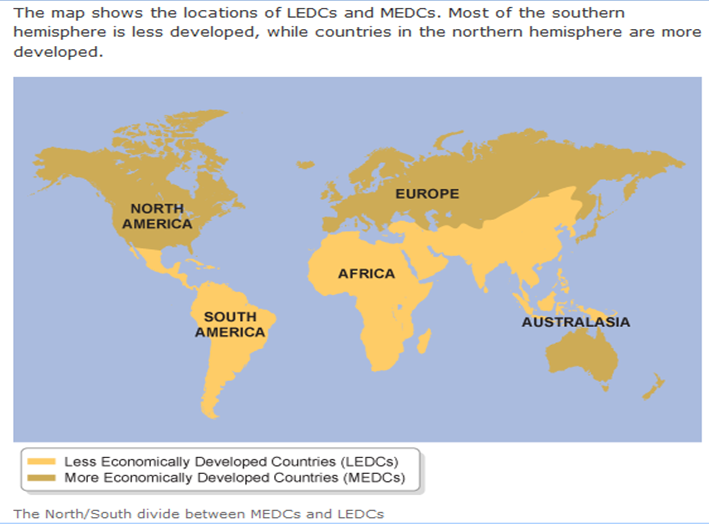 What is Development and Features of development | freetricksall